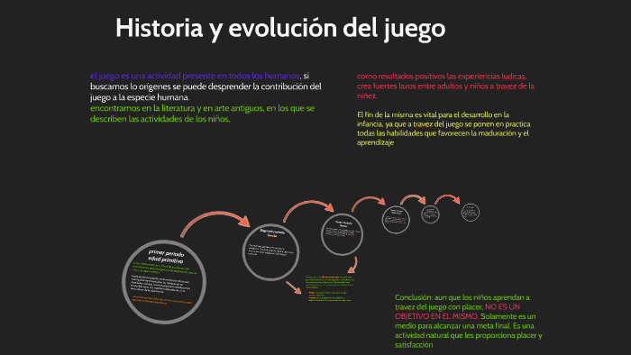 Historia Y Evolucion Del Juego By Esteban Fernando Solaliga On Prezi