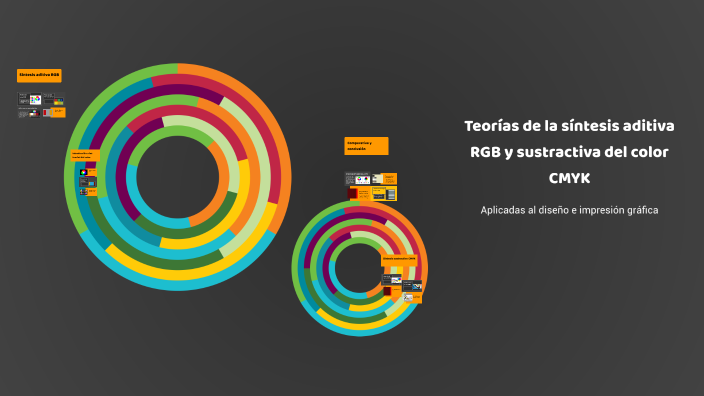 Teorías de la síntesis aditiva RGB y sustractiva del color CMYK by ...