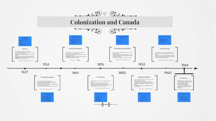 Colonization and Canada by Kayla Kucera on Prezi
