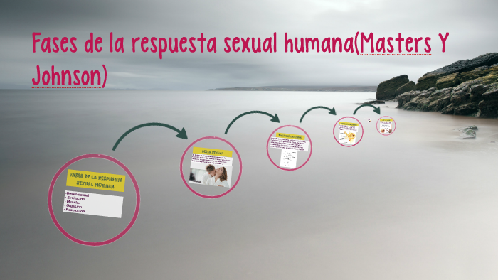 Fases de la respuesta sexual humana(Masters Y Johnson) by Héctor Gómez ...