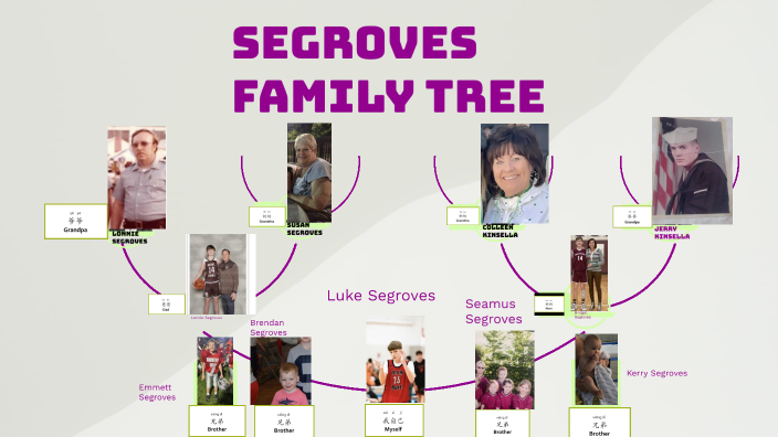 Segroves Family tree by luke segroves on Prezi