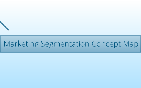 Market Segmentation Concept Map by Jacky Chan on Prezi