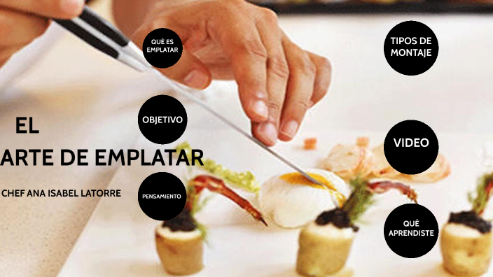 EL ARTE DE EMPLATAR BORRADOR by Emilio Lopez Aliaga on Prezi