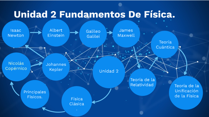 unidad 2 fundamentos de física by samuel hernandez on Prezi