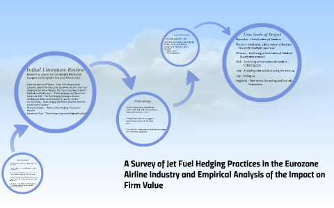 A Survey of Jet Fuel Hedging Practices in the Eurozone Airli by James O ...