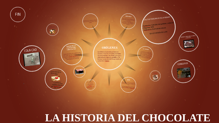 LA HISTORIA DEL CHOCOLATE by Alicia Plata on Prezi
