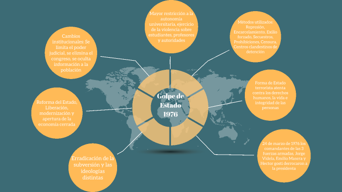 TRABAJO PRÁCTICO INTEGRADOR DE ANTROPOLOGÍA- MICAELA CONTI by Mica ...