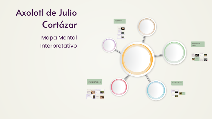 Axolotl de Julio Cortázar by MARTÍN FELIPE MELÉNDEZ DÍAZ on Prezi