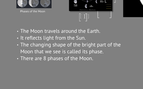 Phases of the Moon by Levi Seitz