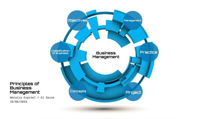 Principles of Business Management by Glib Academy on Prezi