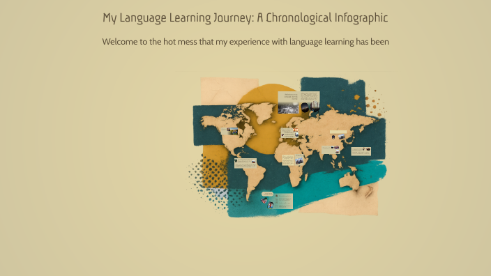 My Language Learning Journey: A Chronological Infographic by Cody ...
