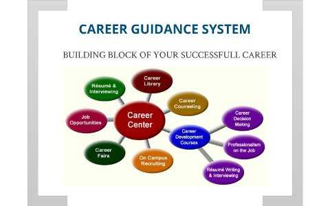 CAREER GUIDANCE SYSTEM by Vipinraj Nair on Prezi
