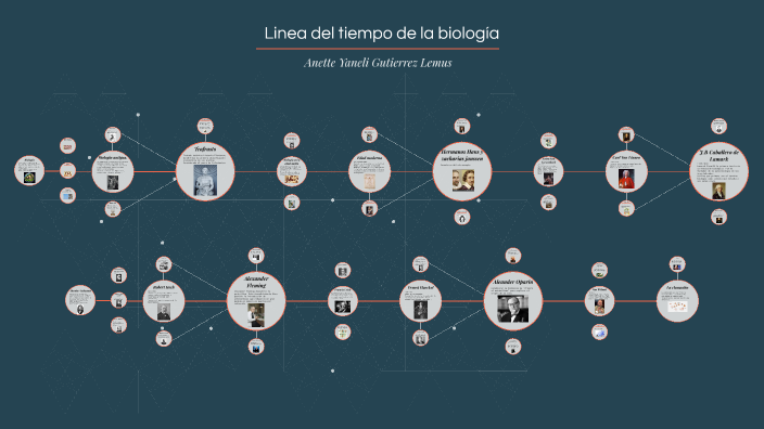 Linea del tiempo Biología by Anette Yaneli Gutierrez Lemus on Prezi