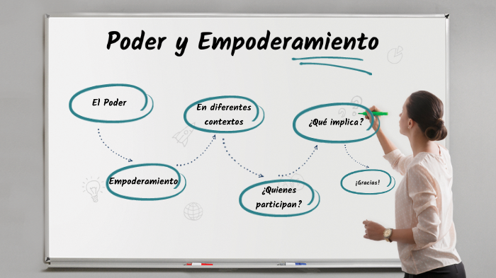 Poder y Empoderamiento by Doreli Chavez on Prezi