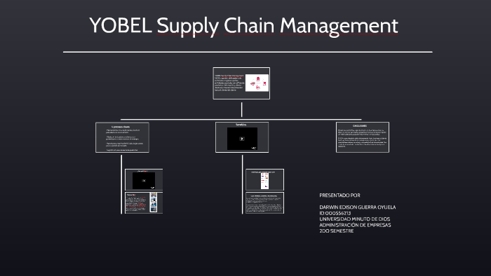 YOBEL Supply Chain Management by Darwin G. Oyuela on Prezi