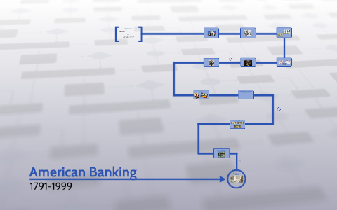 Banking Timeline by on Prezi