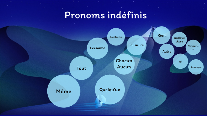 Pronoms_indéfinis by Yordan Apostolov on Prezi