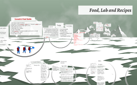 Canada's Food Guide by Derek Alles on Prezi
