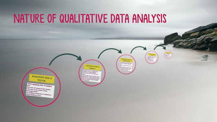 NATURE OF QUALITATIVE DATA ANALYSIS by Aalia Saib on Prezi