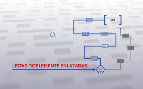 Lista Doblemente Enlazada by stiven cedeño on Prezi