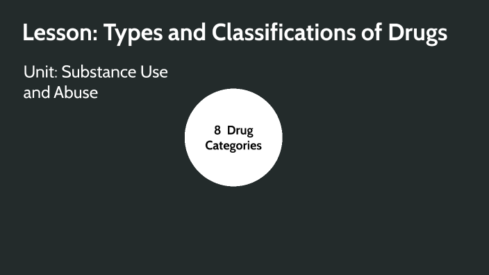 Types and classifications of Drugs by Nathanael Van Der Veen on Prezi