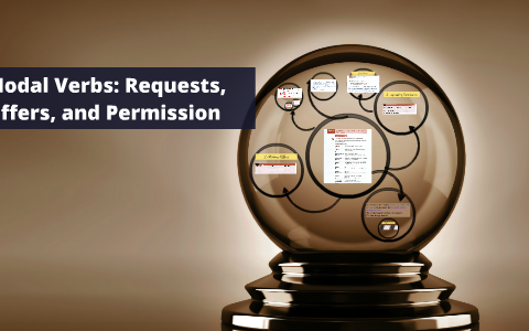 Modal Verbs: Requests, Offers, and Permission by Hessanah Alabdali on Prezi