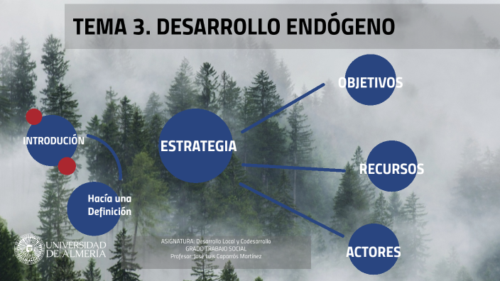 TEMA 3. DESARROLLO ENDÓGENO by Jose Luis Caparrós Martínez on Prezi