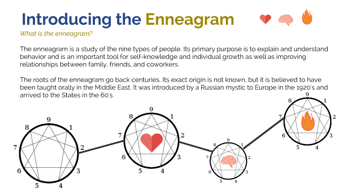 An Introduction to the Enneagram Presentation by Nathanael Campbell on ...