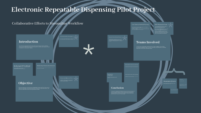 Electronic Repeatable Dispensing Pilot Project by Ruby M on Prezi