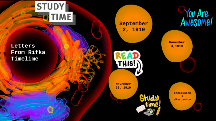 Letters From Rifka Timeline by Mihail Beldjigerovski on Prezi