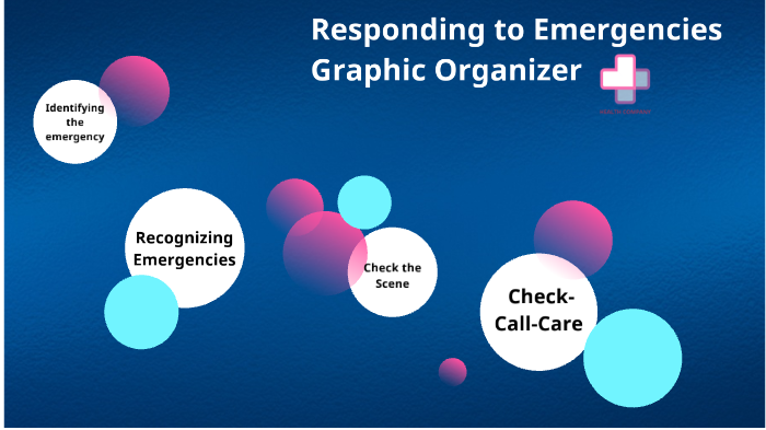 Responding to Emergencies Graphic Organizer by Kyle Meng on Prezi