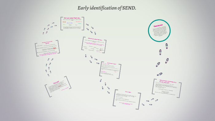 Early identification of SEND. by Natasha Guy on Prezi