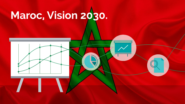 Maroc, Vision 2030. by Amal Haddad on Prezi