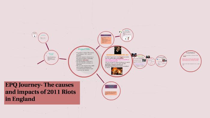 EPQ Journey by Denisa Nistorel on Prezi