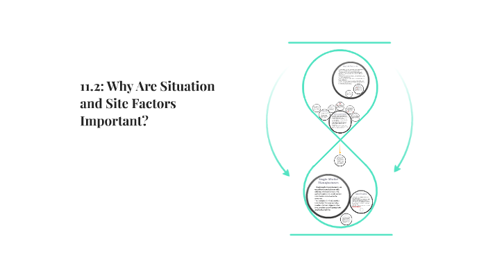 11.2: Why Are Situation and Site Factors Important? by Leon Keely on Prezi
