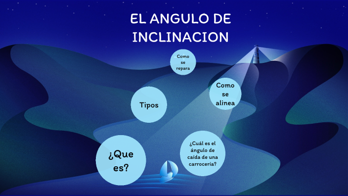 angulo de caida by ruben estrada on Prezi