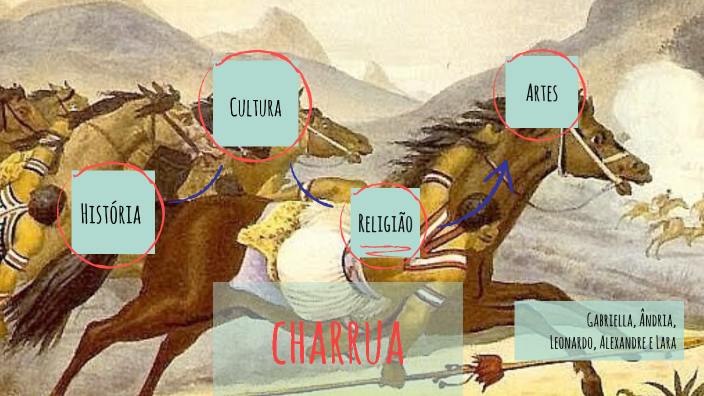 Charrua by Gabriella Soares on Prezi