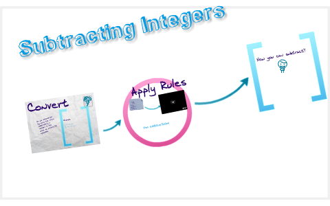 Subtracting Integers by Mark Fratella on Prezi