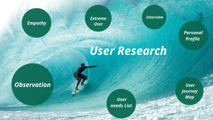 Surfing Board and Fin by Edwin Johny on Prezi