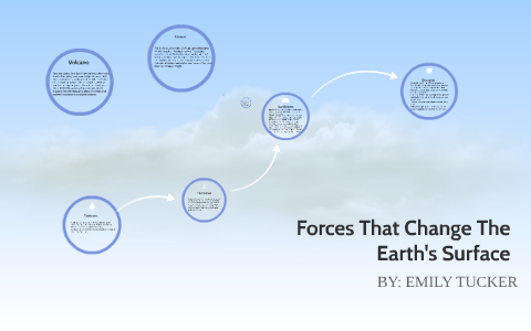 Forces that Change the Earth's Surface by Emily Tucker on Prezi