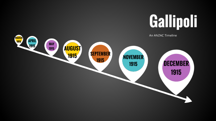 Gallipoli, An ANZAC Timeline by Katrina Rigby on Prezi