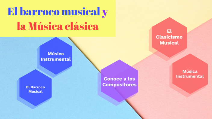 El barroco musical y la Música clásica by José Ismael Blanco Mena on Prezi