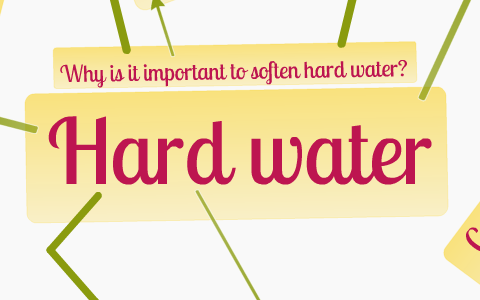 Hard Water by karan manku on Prezi