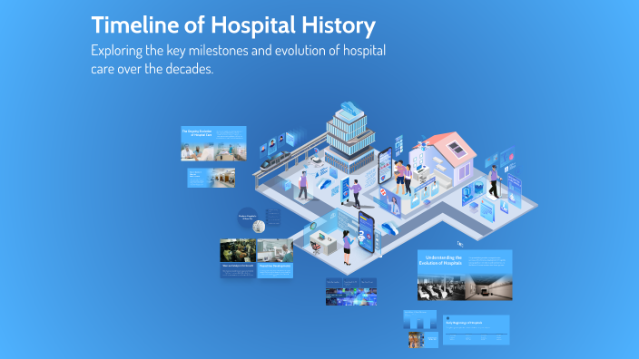 Timeline of Hospital History by Kevon Williams on Prezi