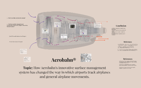 Aerobahn® by Business Project on Prezi