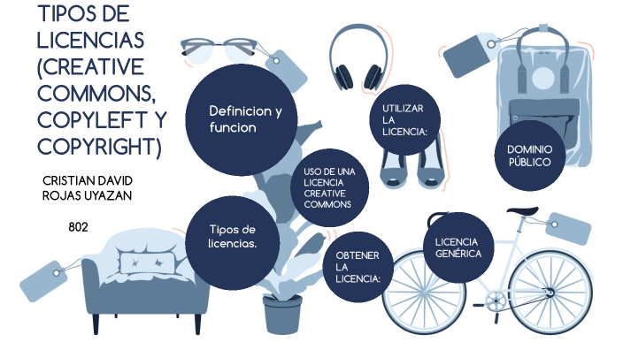TIPOS DE LICENCIAS (CREATIVE COMMONS, COPYLEFT Y COPYRIGHT) by Cristian ...