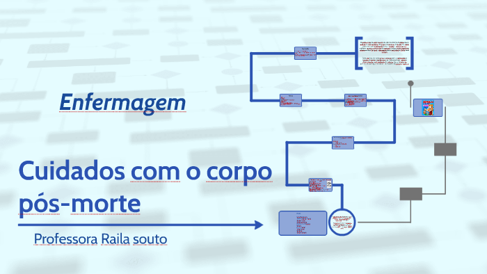 Cuidados com o corpo pós morte by Livio Nascimento on Prezi