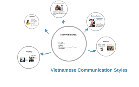 Vietnamese Communication Styles by Phương Võ on Prezi