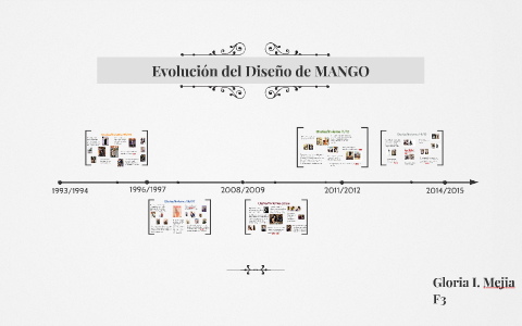 Evolucion del Diseno de MANGO by Gloria Mejia on Prezi