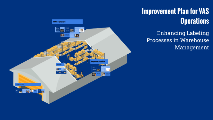 Improvement Plan for VAS Operations by MANLAM on Prezi